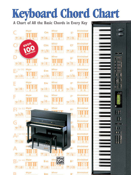 Keyboard Chord Chart - Boothe Music